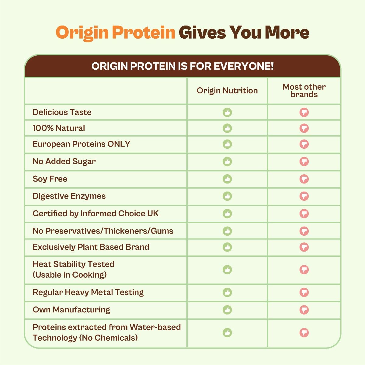Origin Nutrition 100% Natural Vegan Protein Chocolate Flavour Powder ...