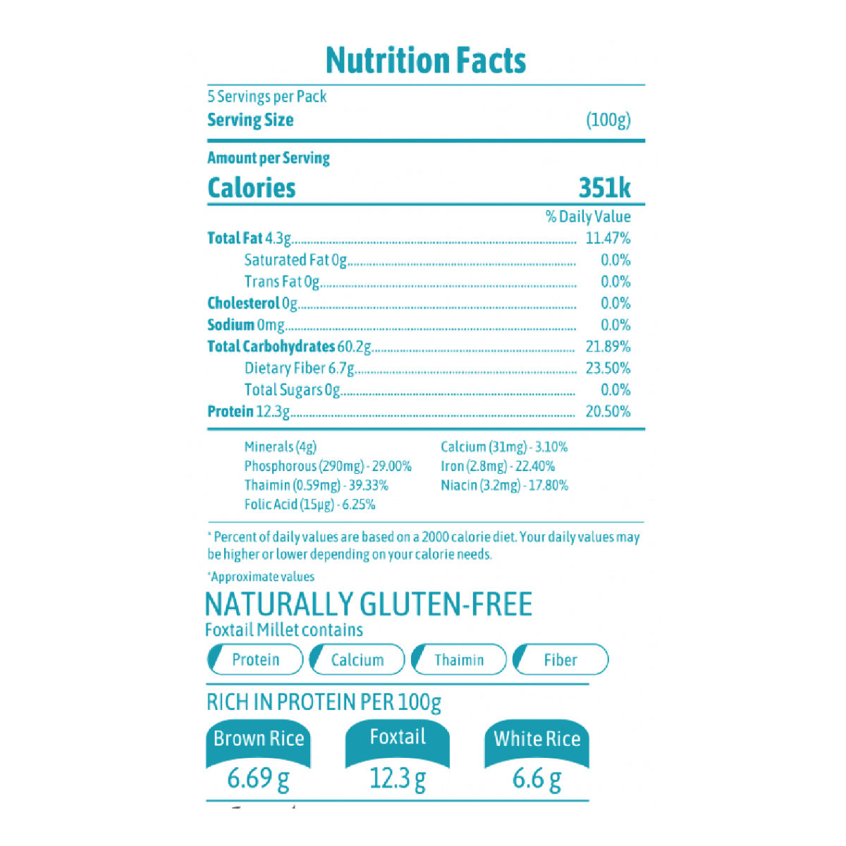 Millet Marvels Foxtail Millet, 500 gm Price, Uses, Side Effects ...