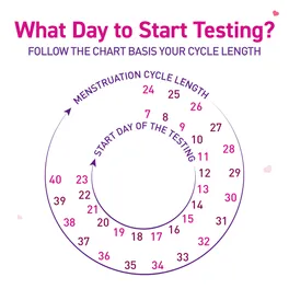 Buy Ova News Ovulation Detection Kit, 6 Count | 19 Minutes Delivery ...