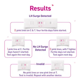 Buy Ova News Ovulation Detection Kit, 6 Count | 19 Minutes Delivery ...