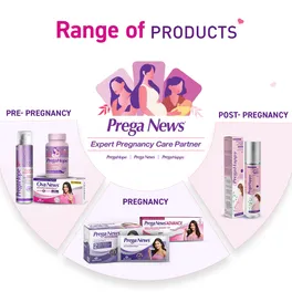 Buy Ova News Ovulation Detection Kit, 6 Count | 19 Minutes Delivery ...