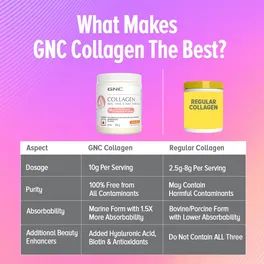 GNC Collagen Skin, Hair & Nail Formula Orange Flavour Powder, 200 gm ...