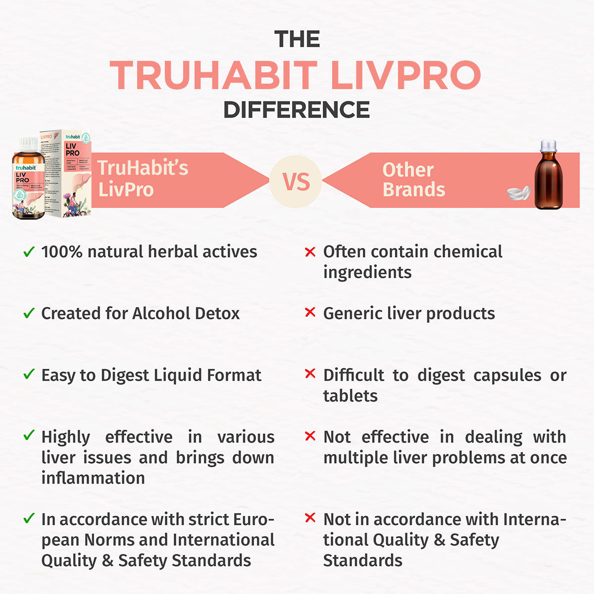 TruHabit Livpro Milk Thistle Liver Detox Herbal Syrup, 100 ml Price ...