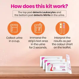 Buy i-know UTI Testing Kit for Urinary Tract Infection, 3 Test Strips ...