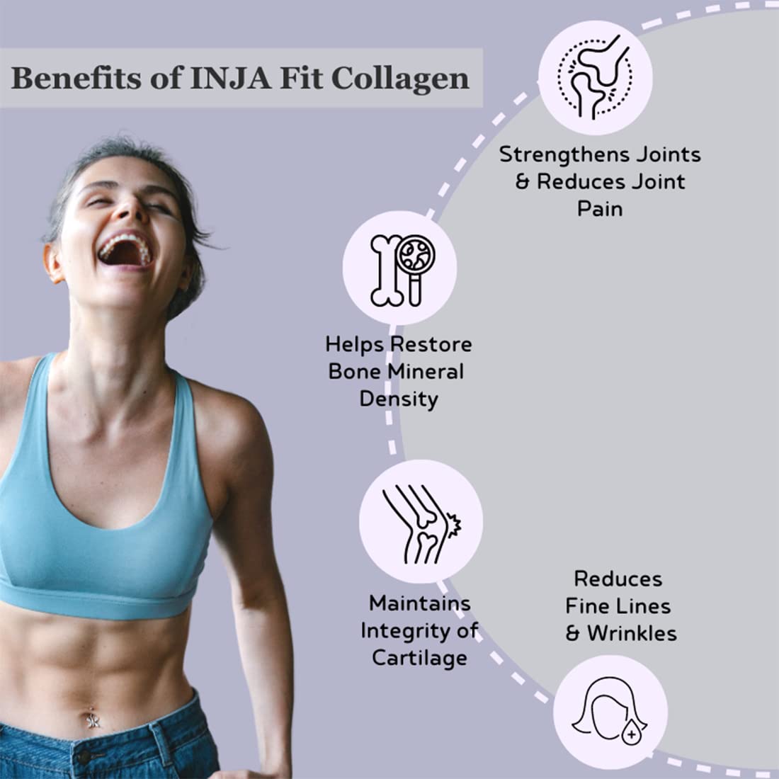 Buy INJA Fit Collagen Chocolate Flavour Powder, 250 gm | 19 Minutes ...
