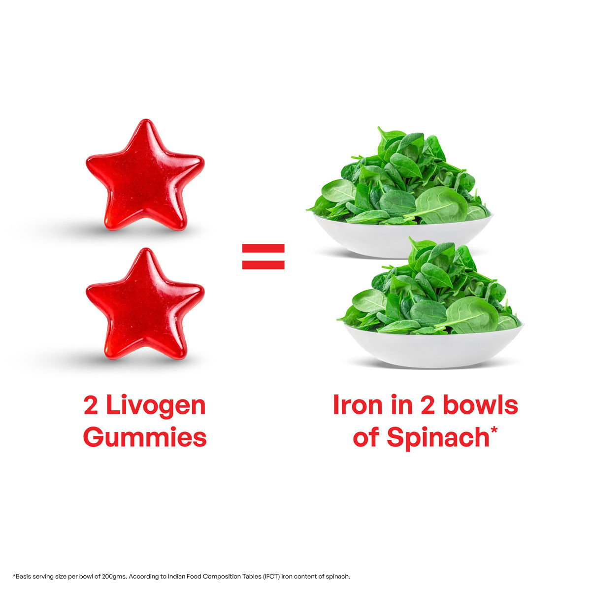 Buy New Livogen Iron Gummies Strawberry flavor | From India's No.1 ...