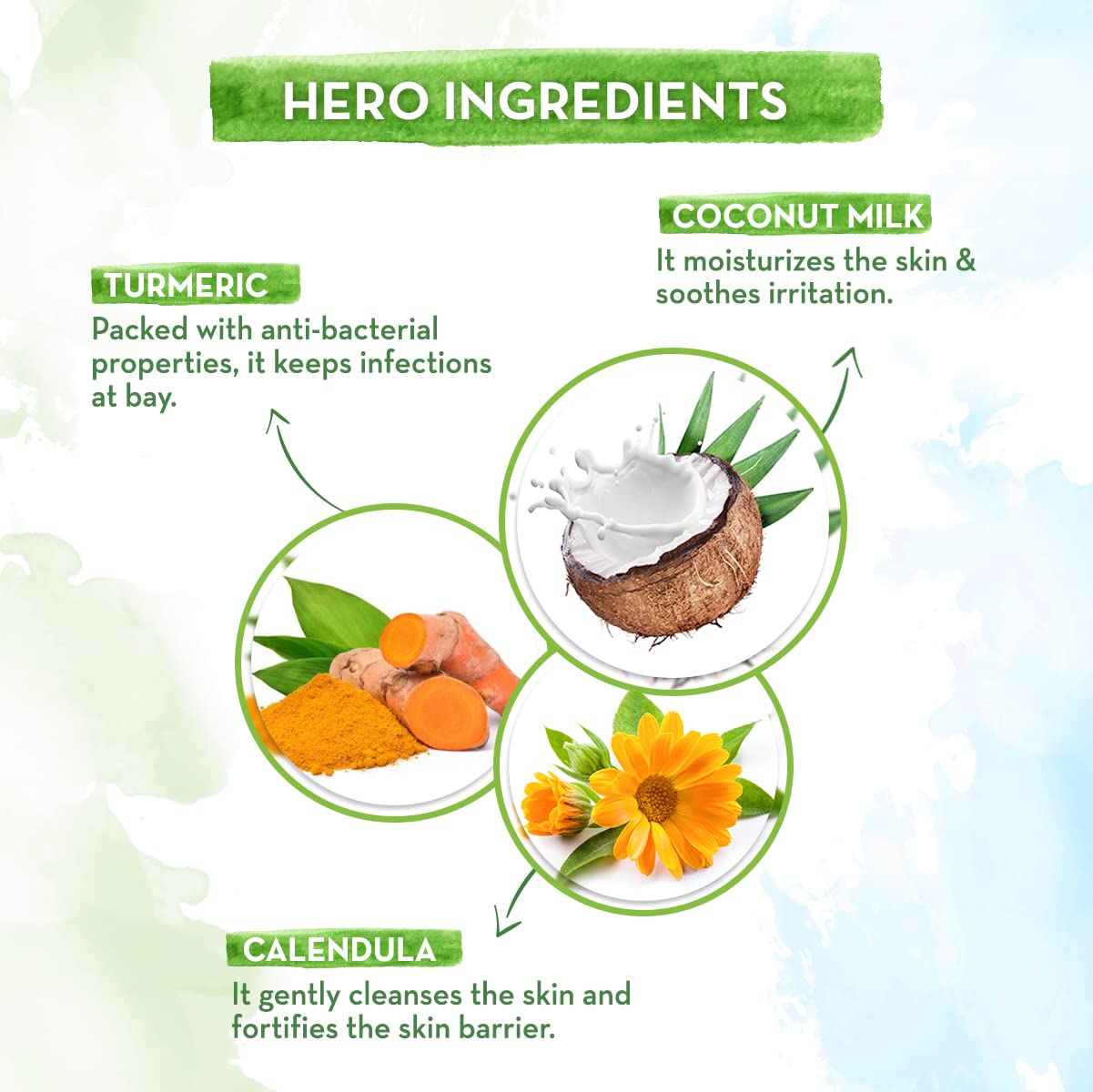 Mamaearth Coco Soft Body Wash for 0+ Years Babies, 400 ml Price, Uses ...