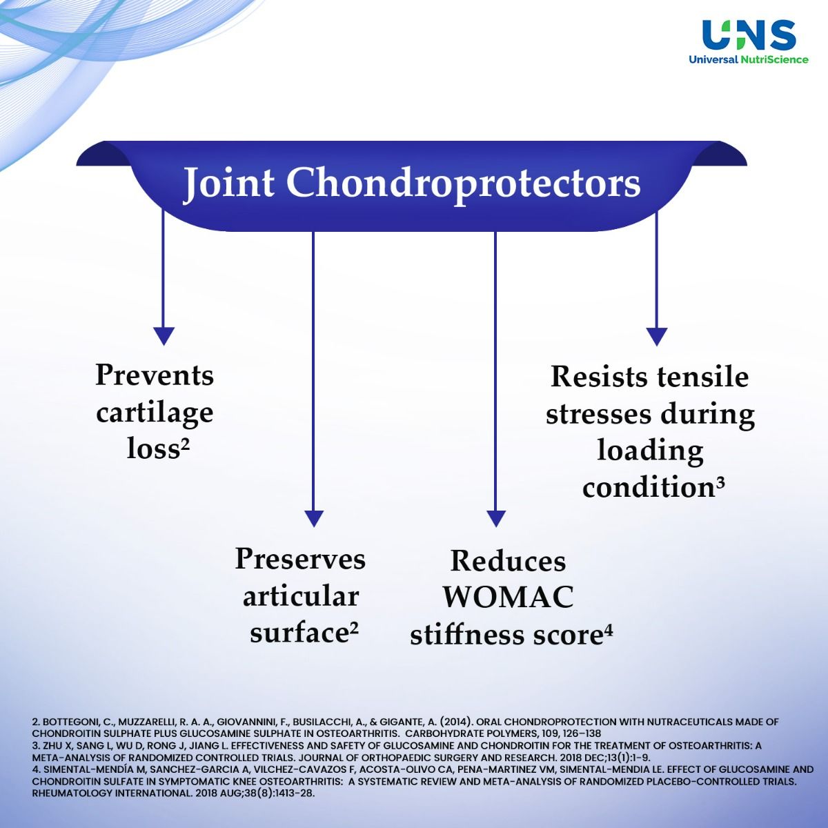 Mega Freeflex Tablet 10's Price, Uses, Side Effects, Composition ...