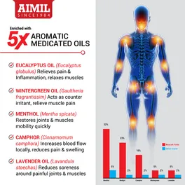 Buy Aimil Muscalt Forte Oil Spray, 30 ml | 19 Minutes Delivery | Apollo ...