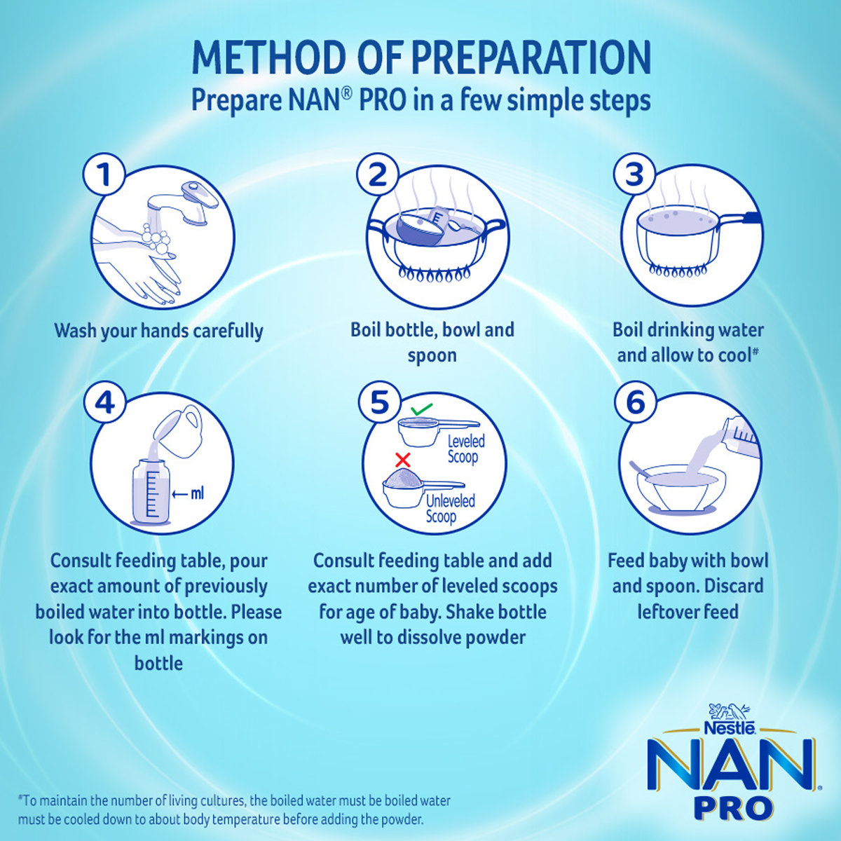 Buy Nestlé NAN PRO 1 Infant Formula with Probiotic (Up to 6 months ...
