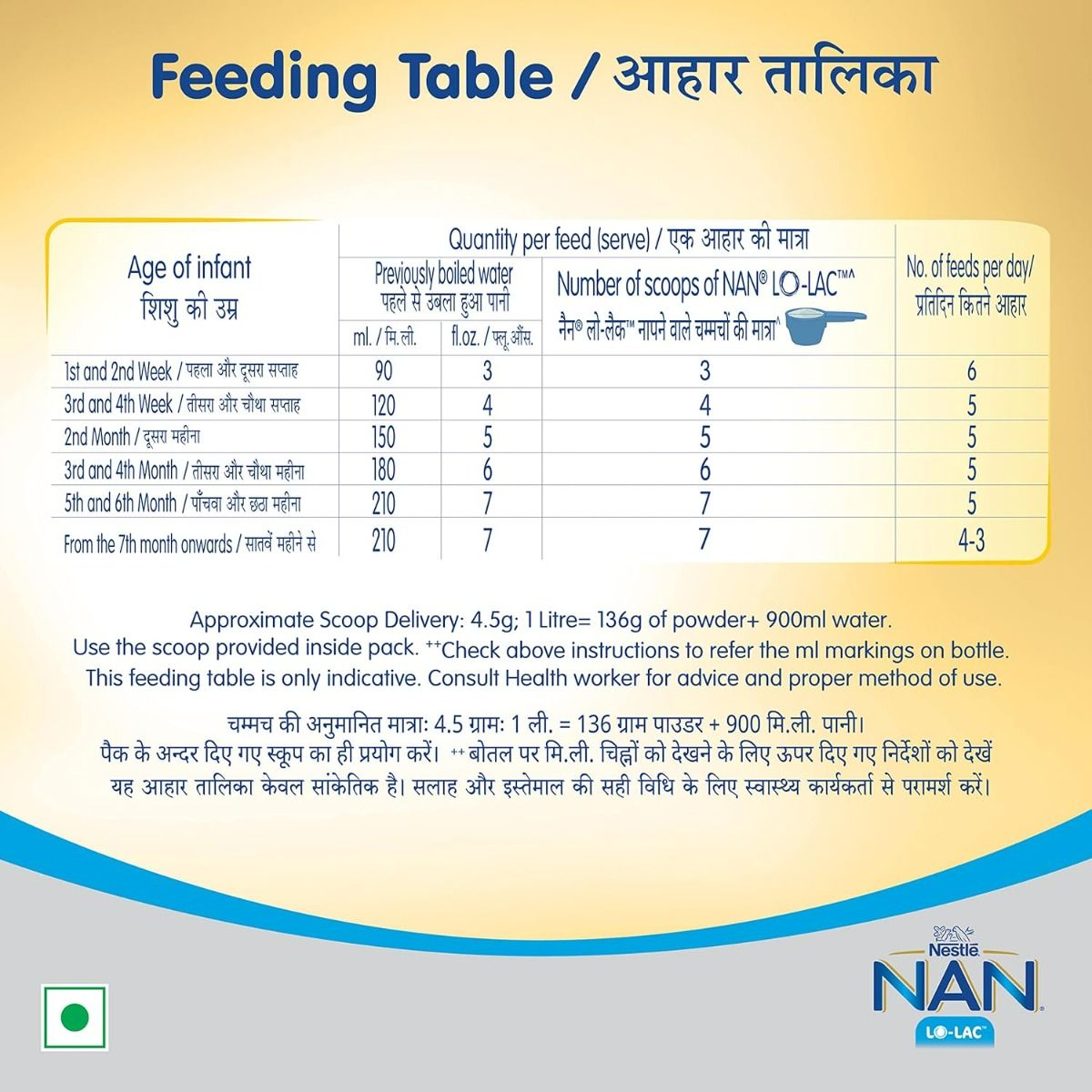 Buy Nestle Nan Lo-Lac Infant Formula Powder, 400 gm | 19 Minutes ...