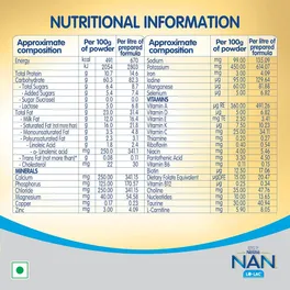 Buy Nestle Nan Lo-Lac Infant Formula Powder, 400 gm | 19 Minutes ...