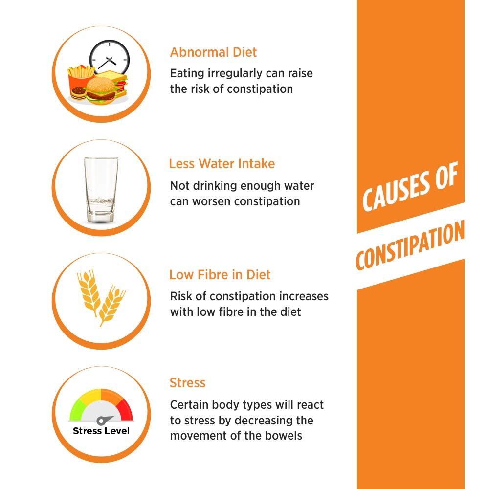 Naturolax-A Tasty Orange Flavour Powder, 100 gm Price, Uses, Side ...