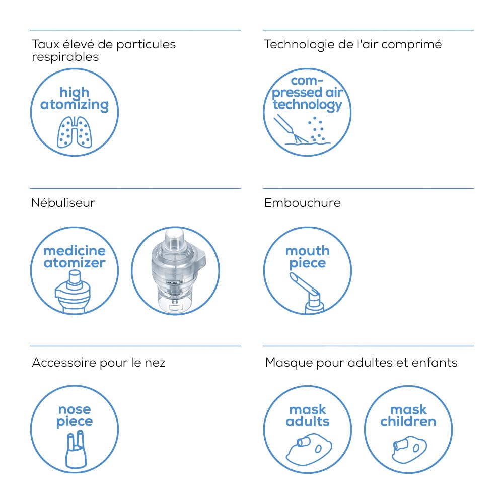 Beurer IH 58 Nebuliser, 1 Count Price, Uses, Side Effects, Composition ...