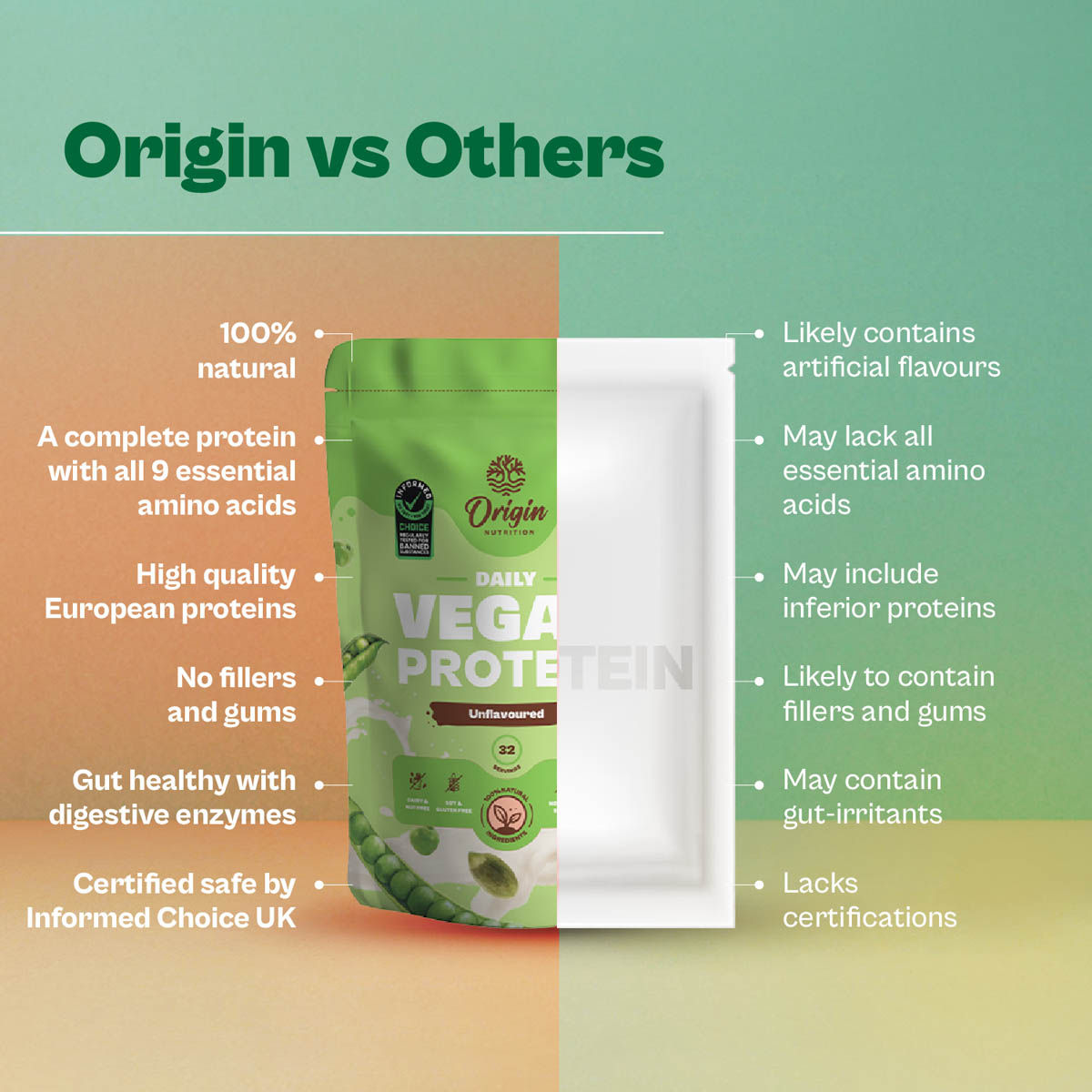 Buy Origin Nutrition 100% Natural Vegan Protein Unflavour Powder, 1 kg ...