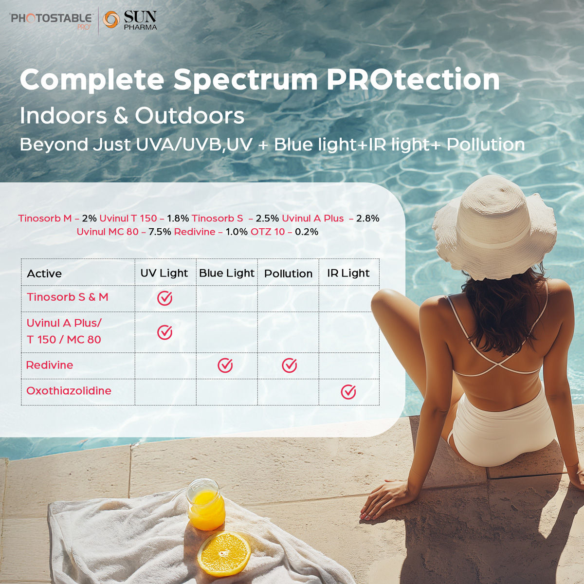 Photostable Pro+ SPF 80+ PA++++ Sunscreen Hydragel 50 gm | Uses, Side Effects, Price | Apollo ...