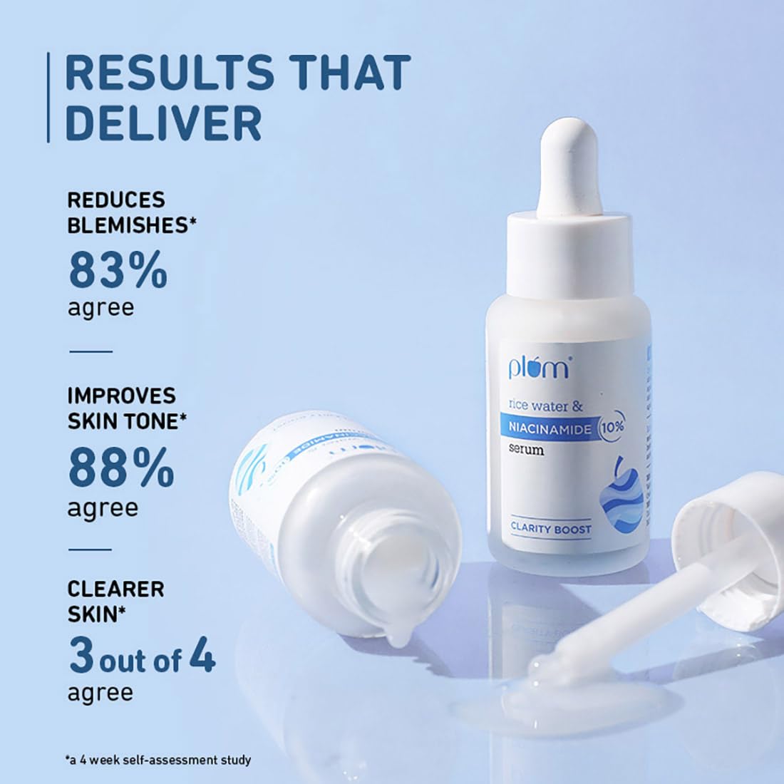 Plum 10% Niacinamide Serum with Rice Water, 15 ml Price, Uses, Side ...