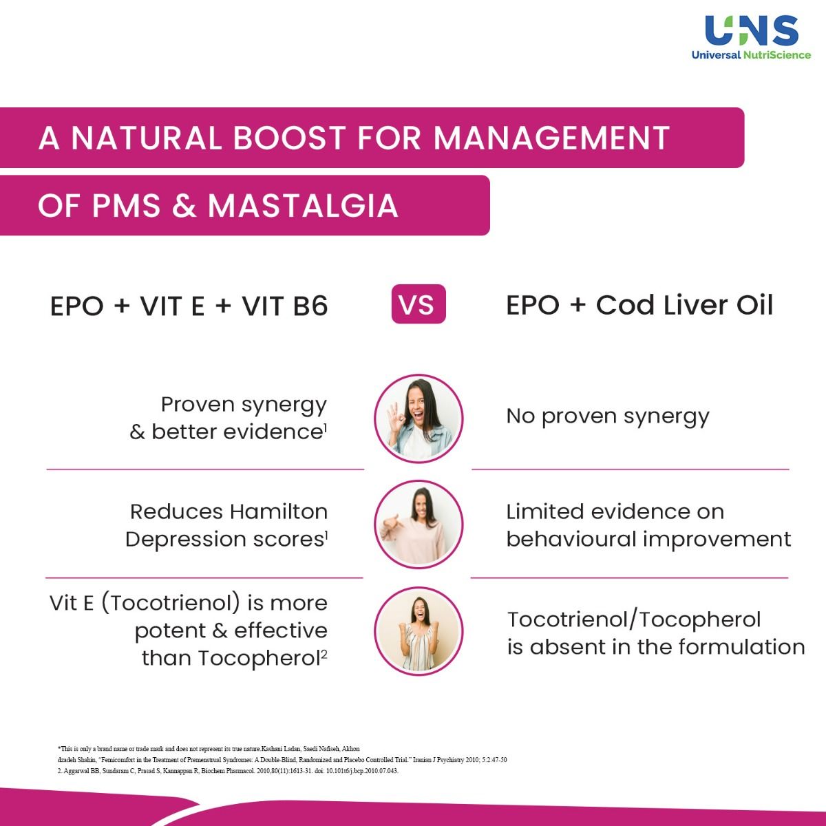 Primosa Boost Softgel Capsule 10's Price, Uses, Side Effects ...