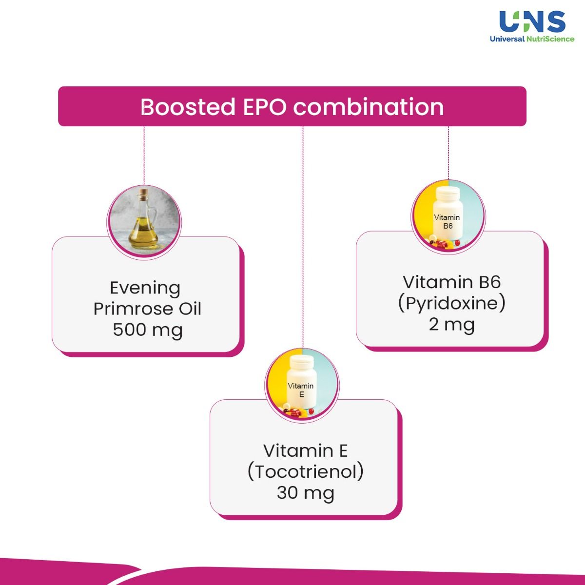 Primosa Boost Softgel Capsule 10's Price, Uses, Side Effects ...