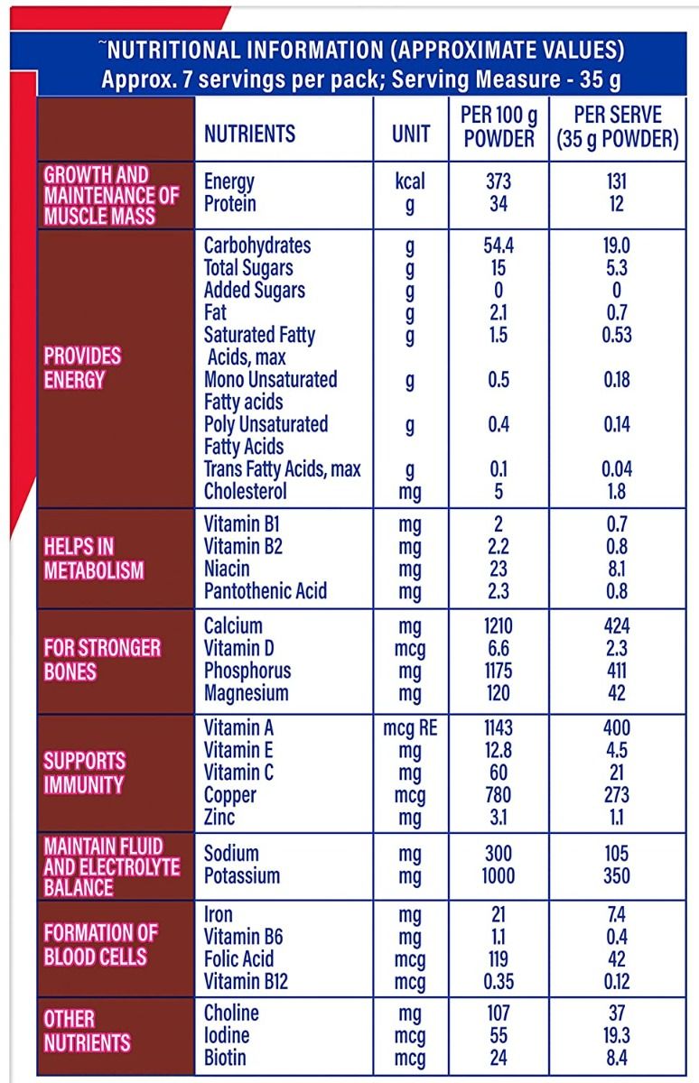 Protinex Rich Chocolate Flavour Nutritional Drink Powder, 250 gm Price ...