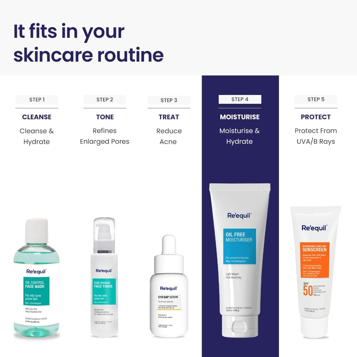 Re’equil Oil Free Moisturiser, 100 gm Price, Uses, Side Effects ...