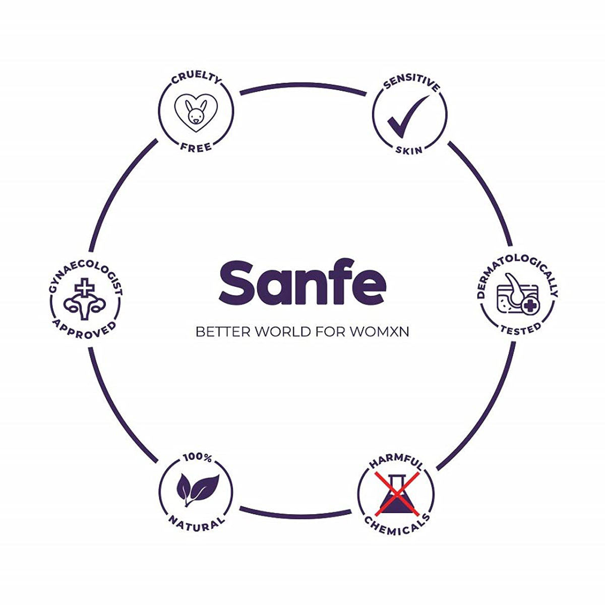 Sanfe Glide Face Razor For Women, 2 Count Price, Uses, Side Effects ...