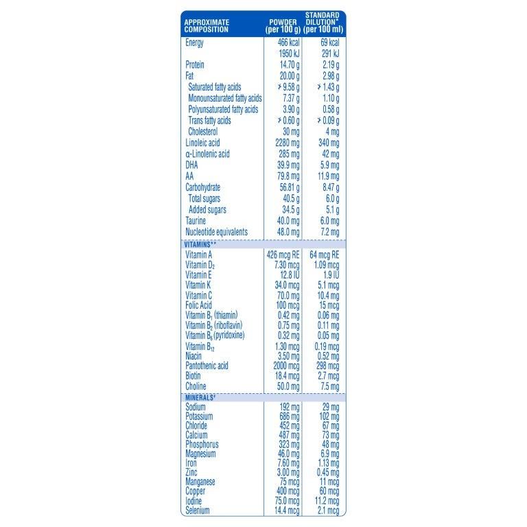 Similac Plus Follow-Up Formula Stage 2 Powder, 400 gm Price, Uses, Side ...