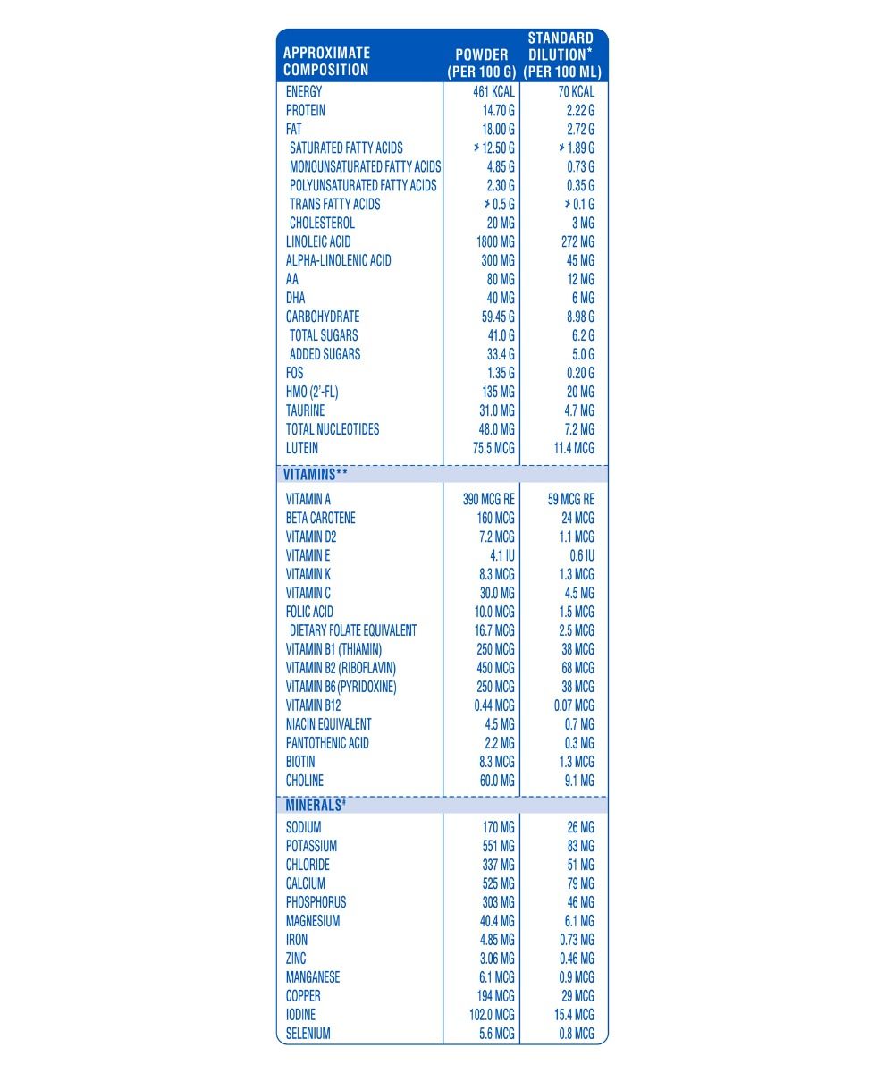 Similac Plus Follow-Up Formula Stage 4 Powder, 400 gm Price, Uses, Side ...