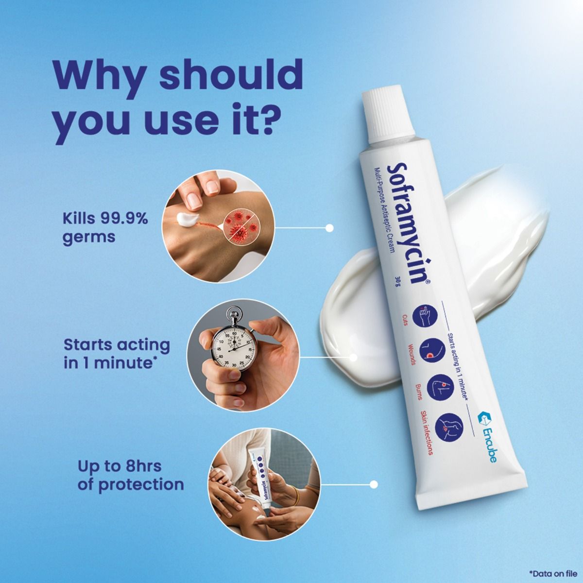 Buy Soframycin Multi-Purpose Antiseptic Cream for Cuts, Wounds, Burns ...