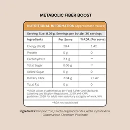 Buy The Good Bug Metabolic Fiber Boost Powder, 240 gm | 19 Minutes ...