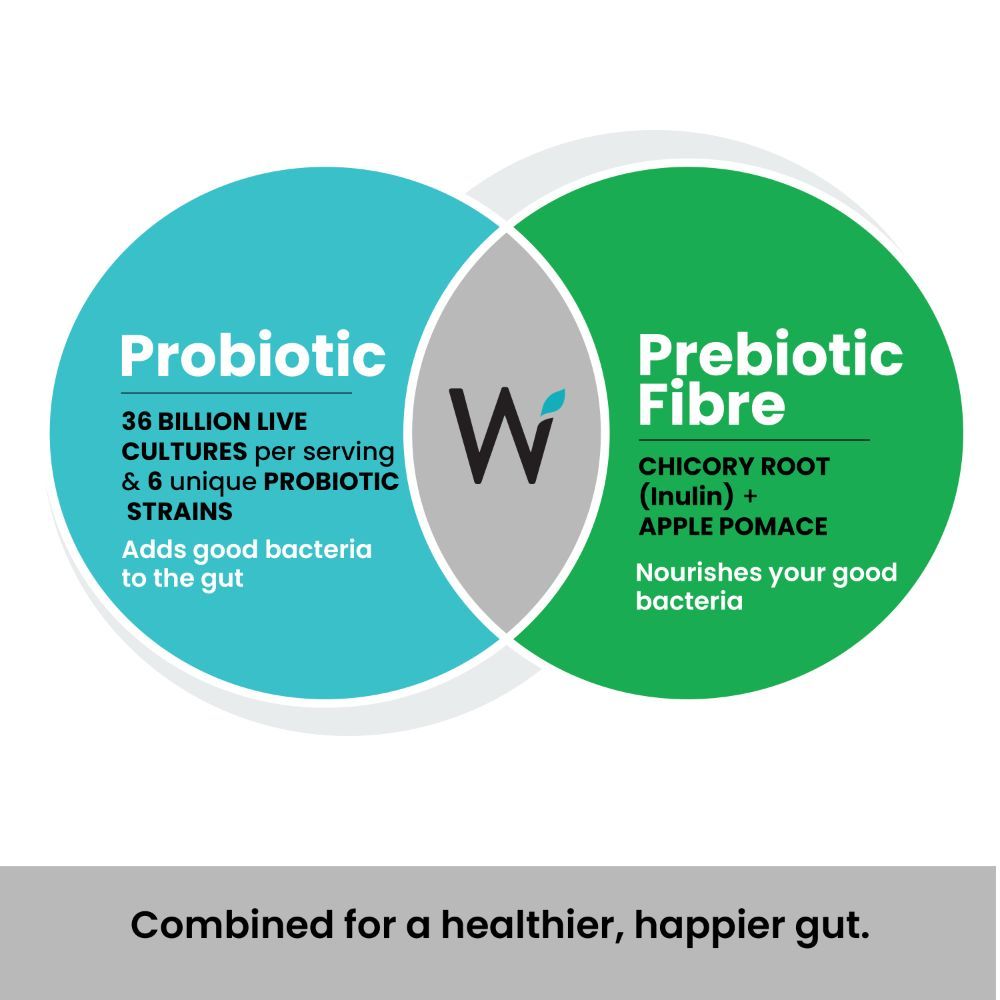 Wellbeing Nutrition Probiotic + Prebiotic Green Apple & Peppermint ...