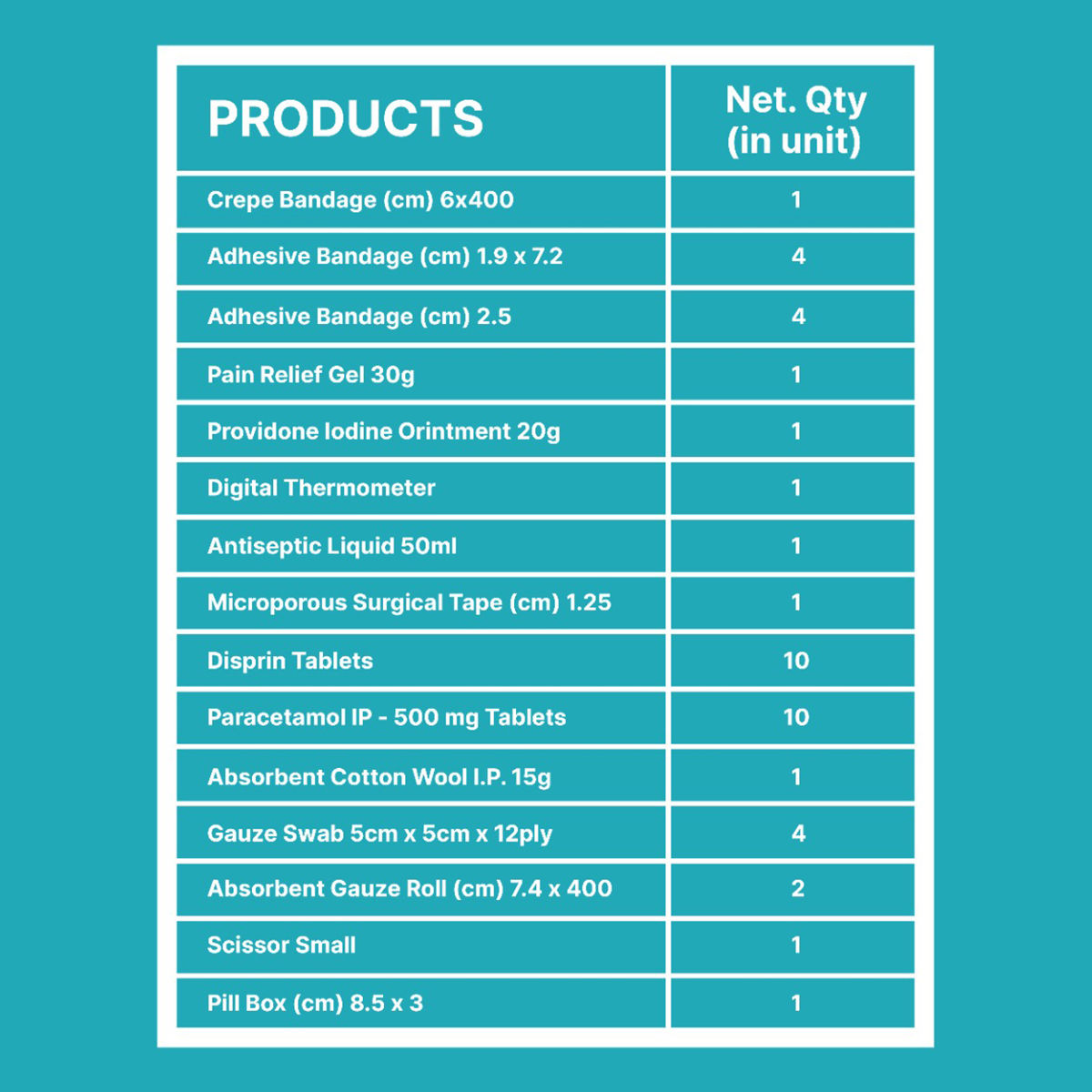 Buy Apollo Pharmacy First Aid Kit - Apollo Pharmacy.